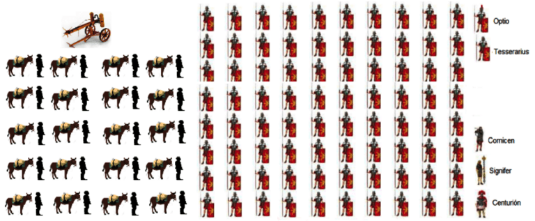 El ejército romano en el Alto Imperio - Arre caballo!