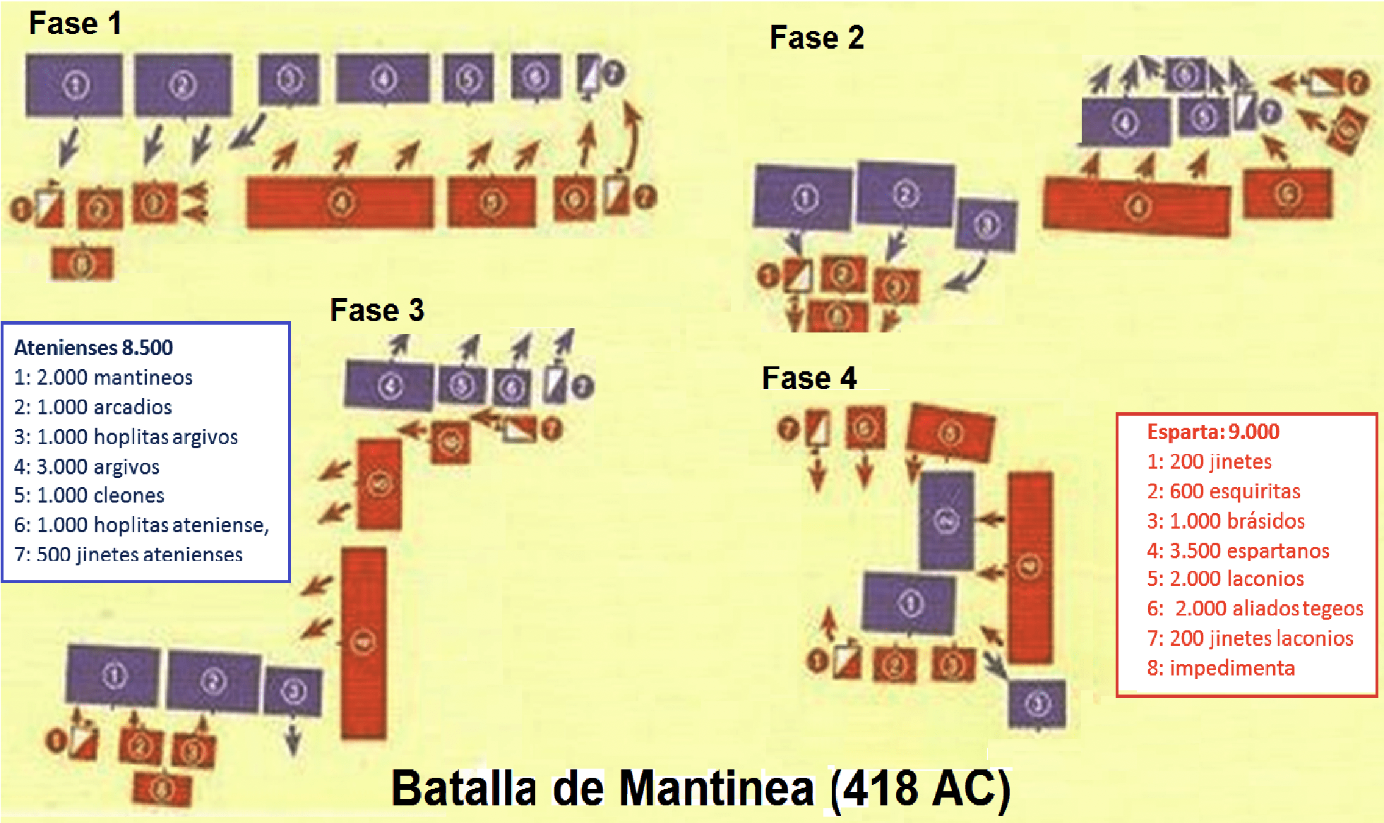 Primera batalla de Mantinea (418 AC) - Arre caballo!