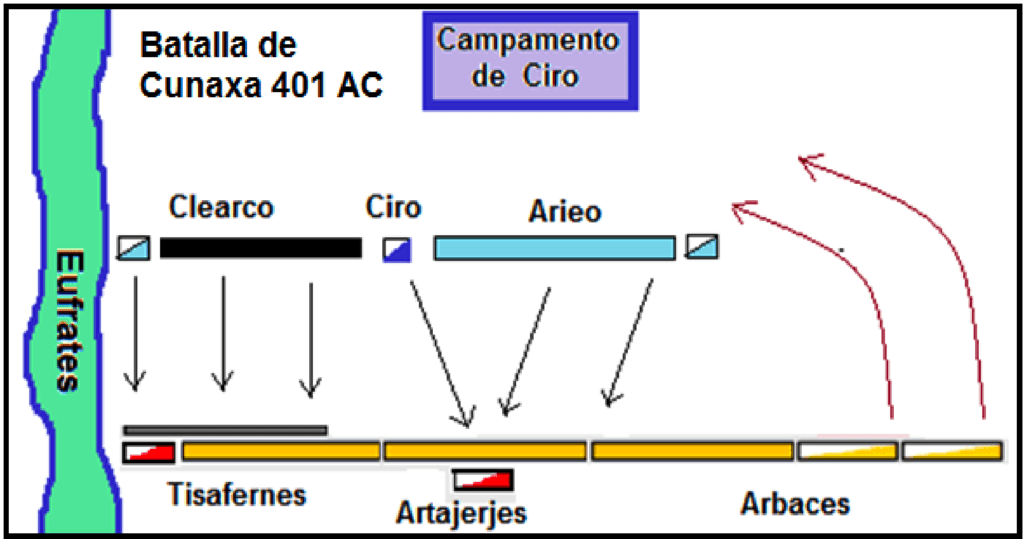 Batalla de Cunaxa - Arre caballo!