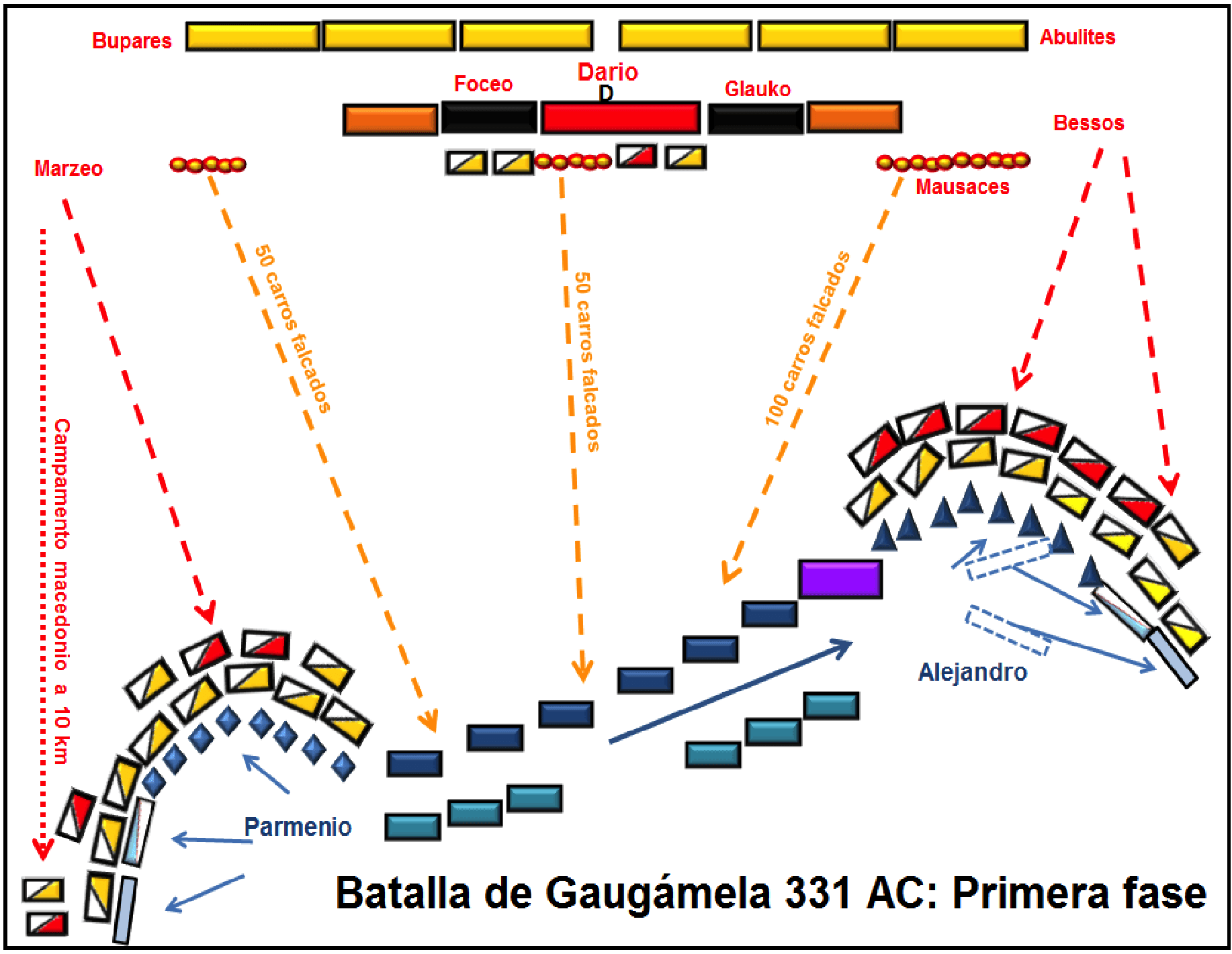 Batalla de Gaugámela o de Arbelas (331 AC) - Arre caballo!