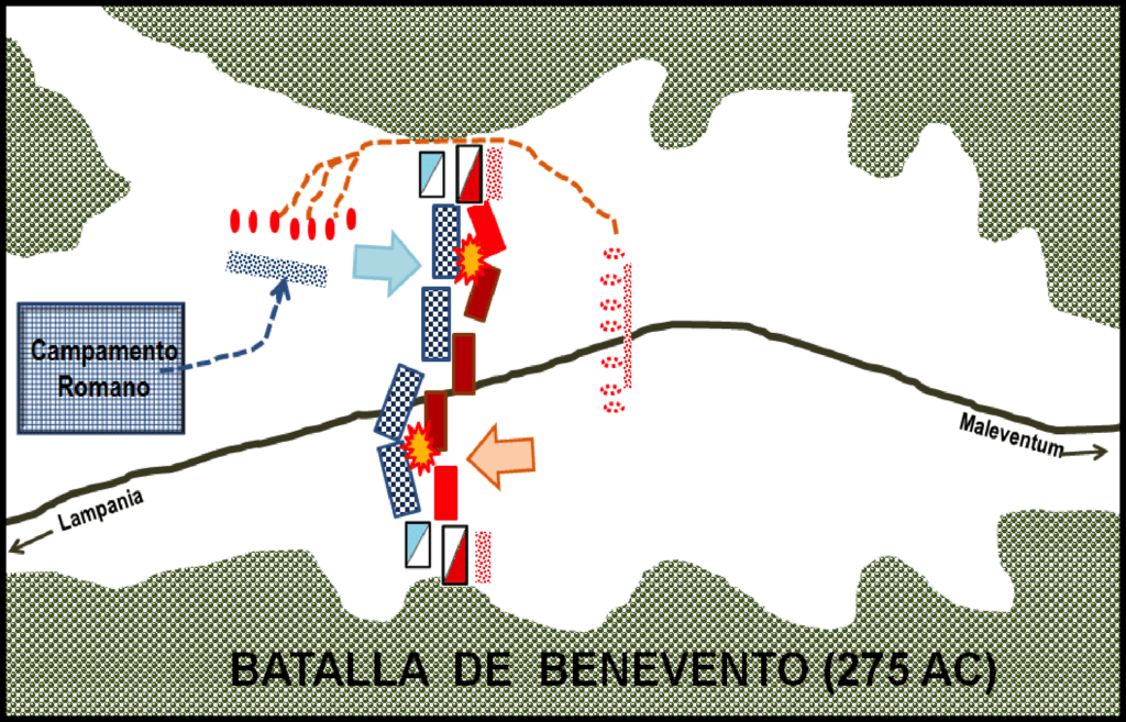 Batalla de Benevento o Beneventum (275 AC) - Arre caballo!