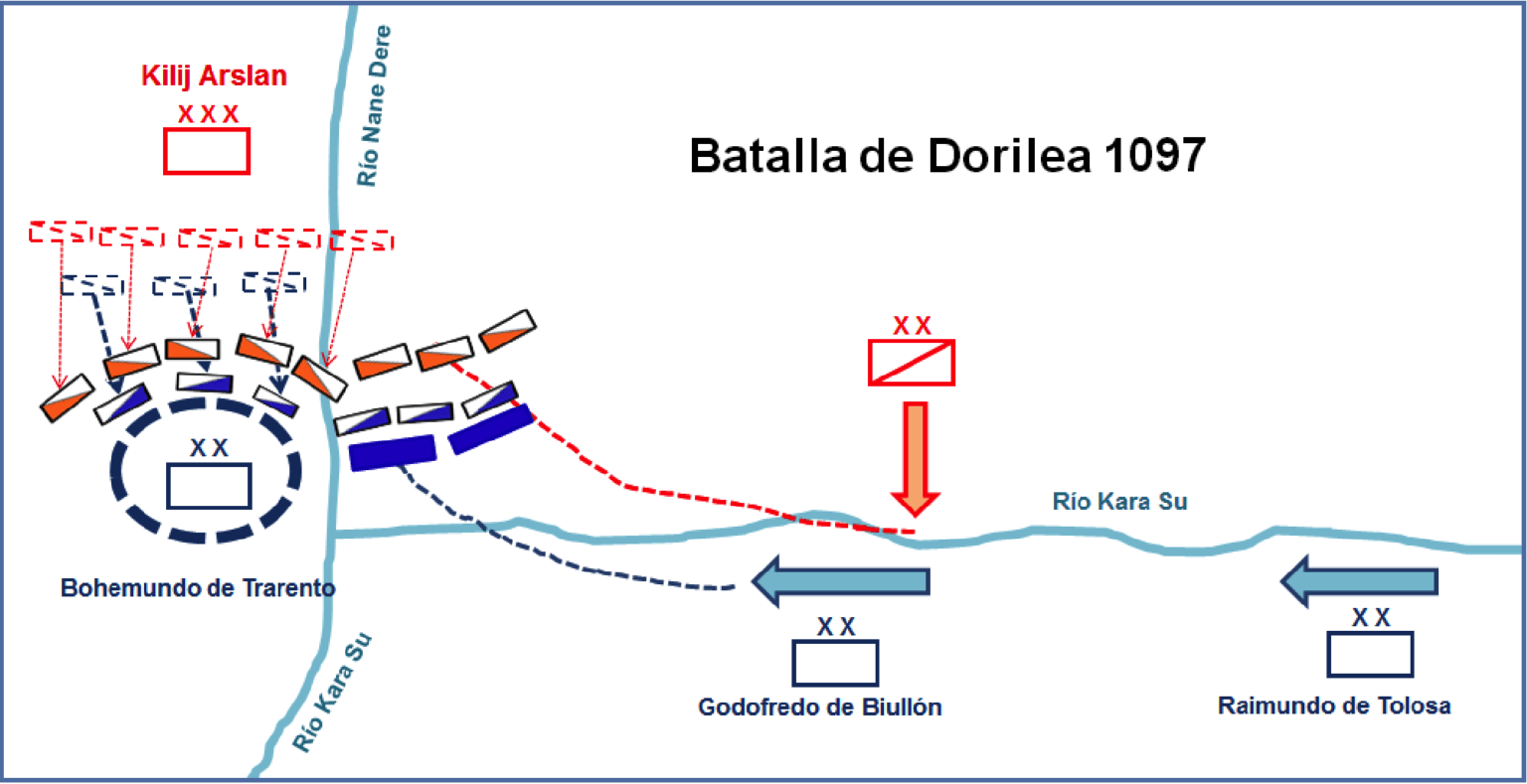 Primera Cruzada - Arre caballo!
