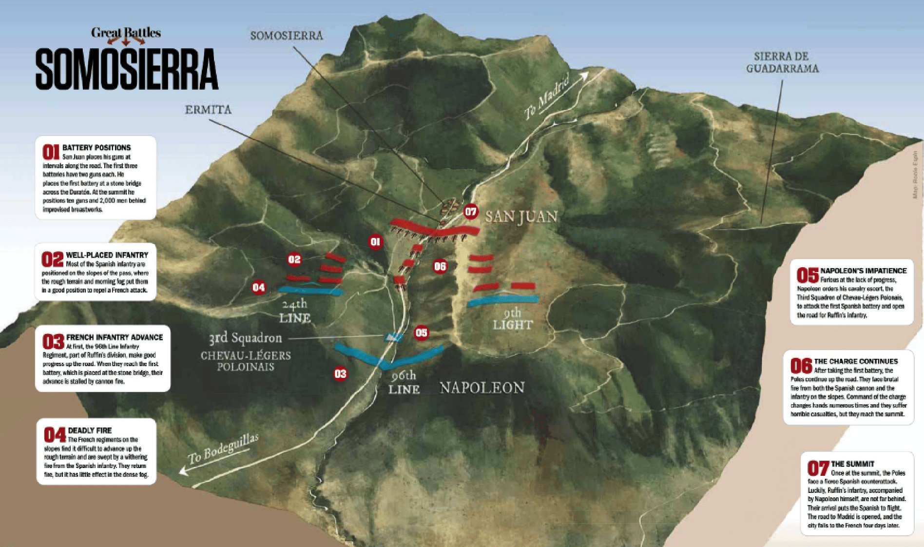 Batalla de Somosierra (30 de noviembre de 1808) - Arre caballo!
