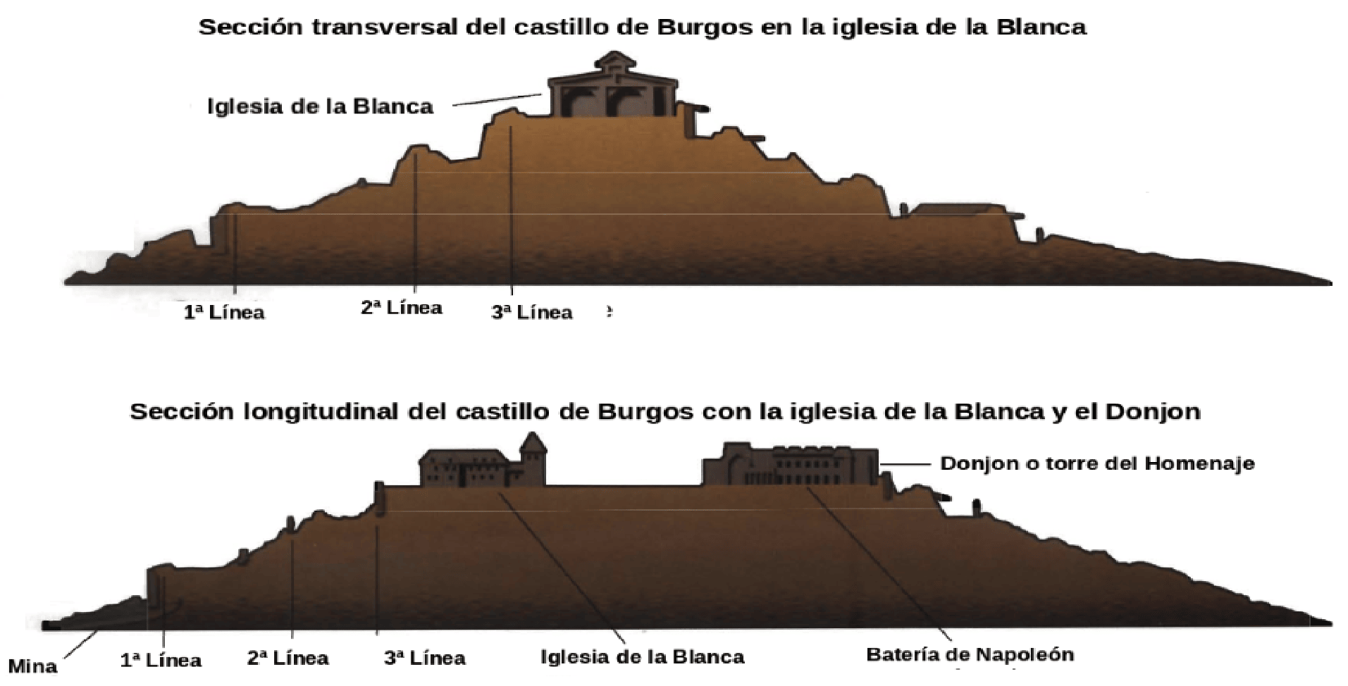 Asedio del Castillo de Burgos (19 de septiembre al 20 de octubre de ...