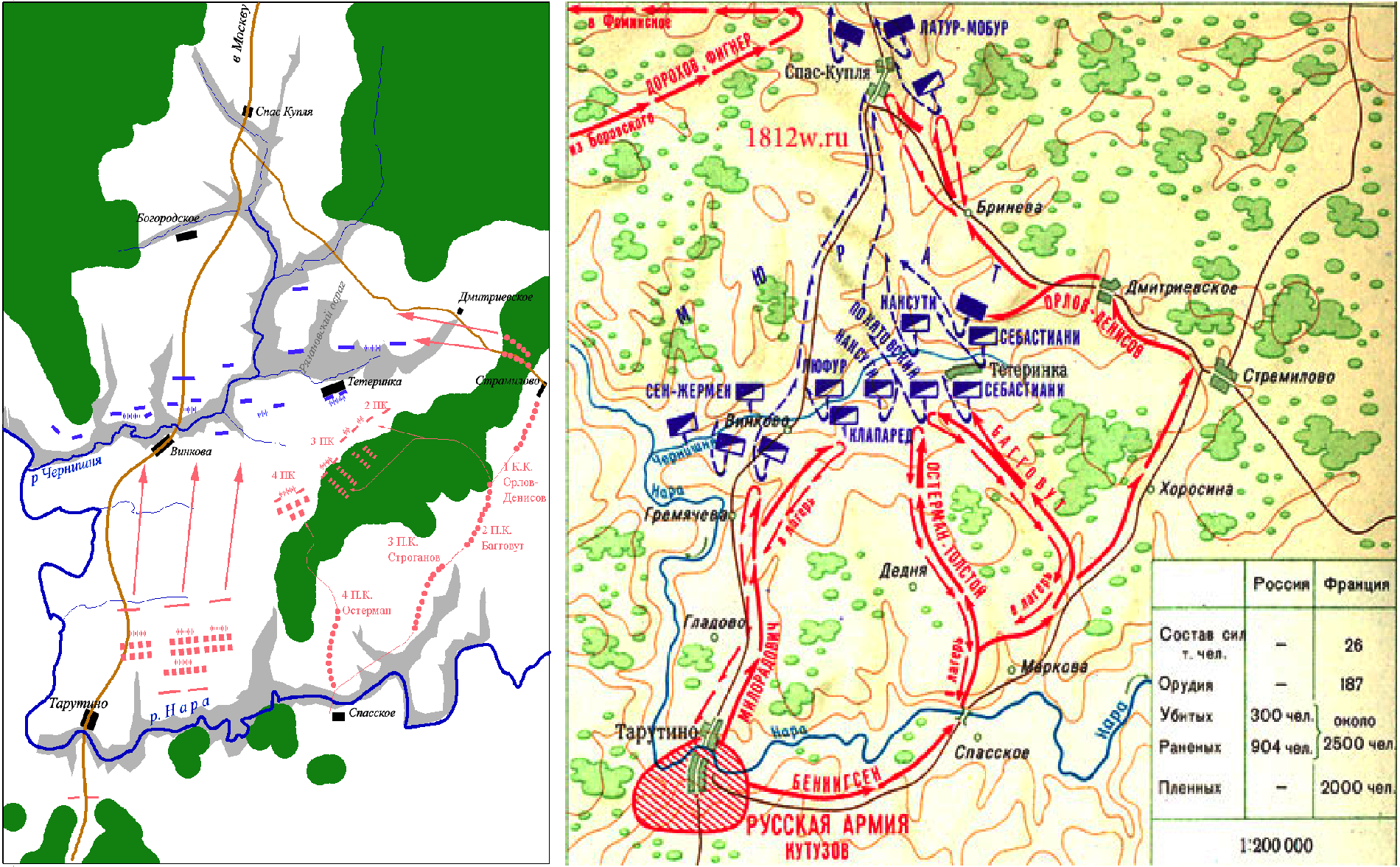Batalla de Tarutino o de Vinkovo (19 de octubre de 1812) - Arre caballo!